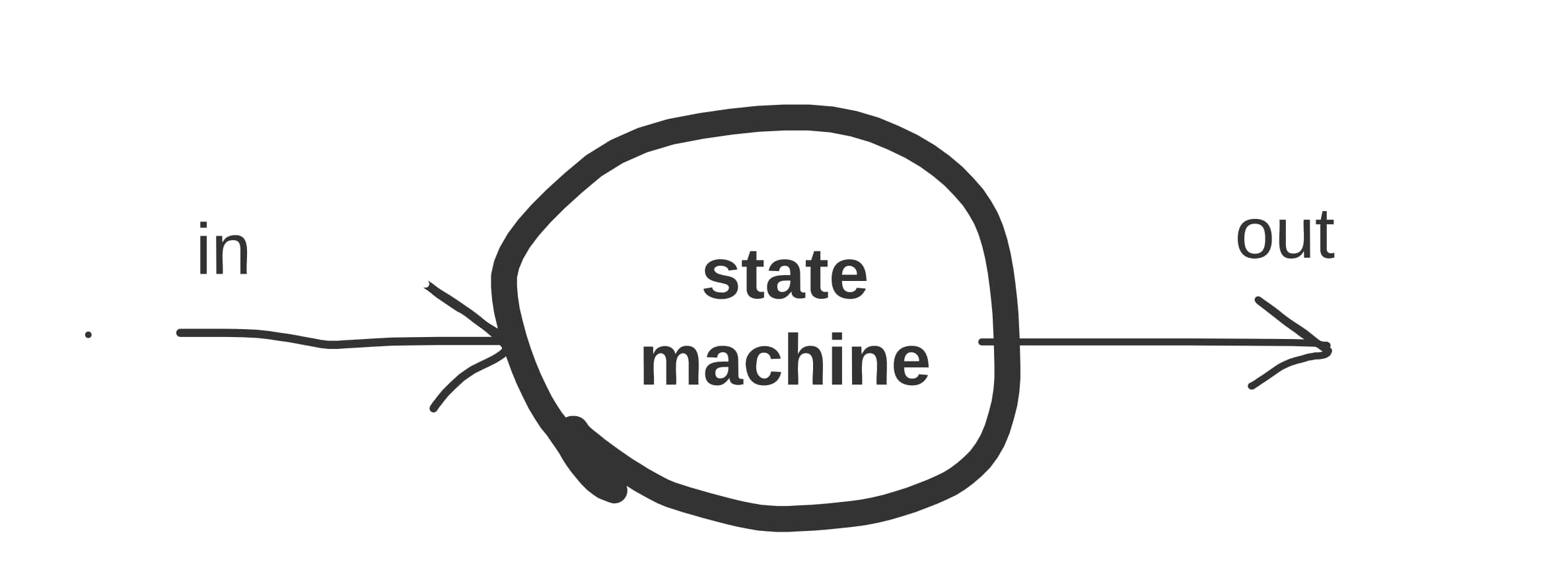Прототип web-приложения на Hyperapp за 5 минут